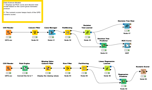 Data Science Models — NodePit